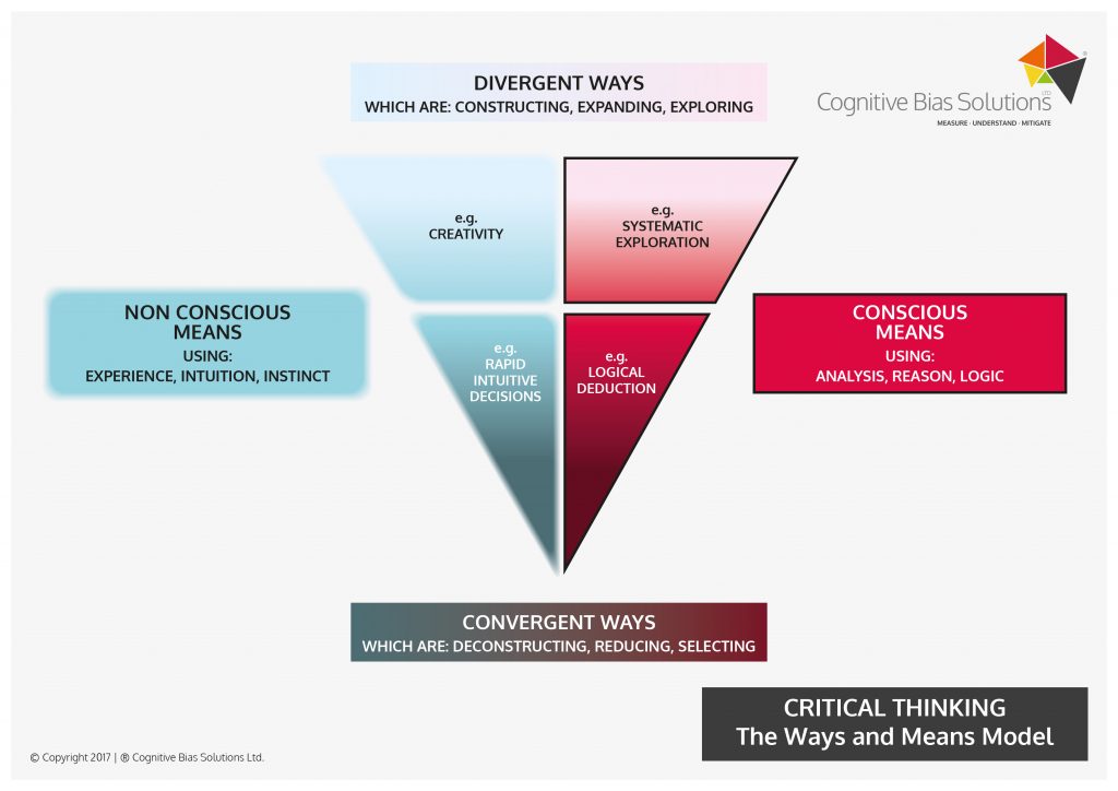 Cognitive biases test – Critical thinking ways and means model ...